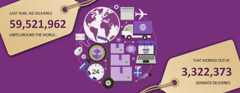 Exertis | Exertis Overview